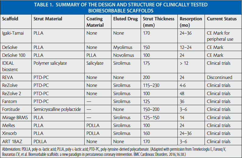 Next-Generation Fully Bioresorbable Polymer Stents - Cardiac ...