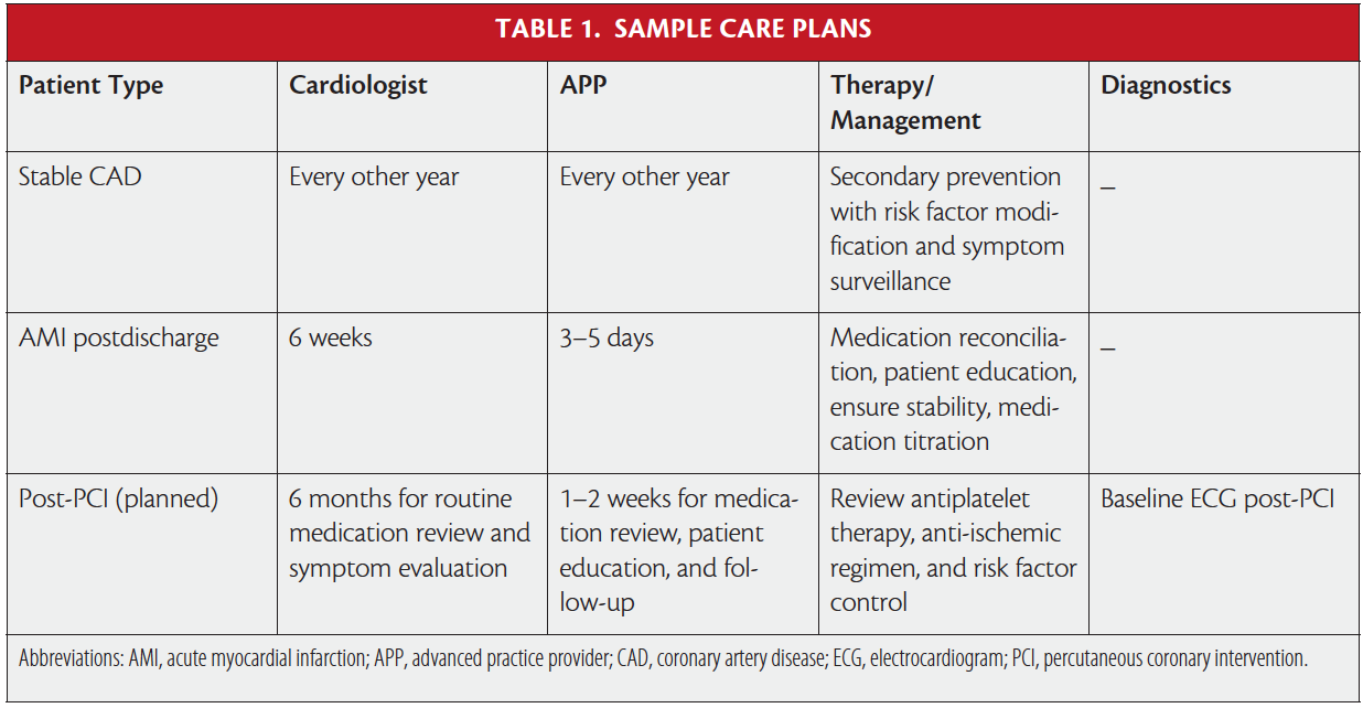 Creating a Care Team - Cardiac Interventions Today