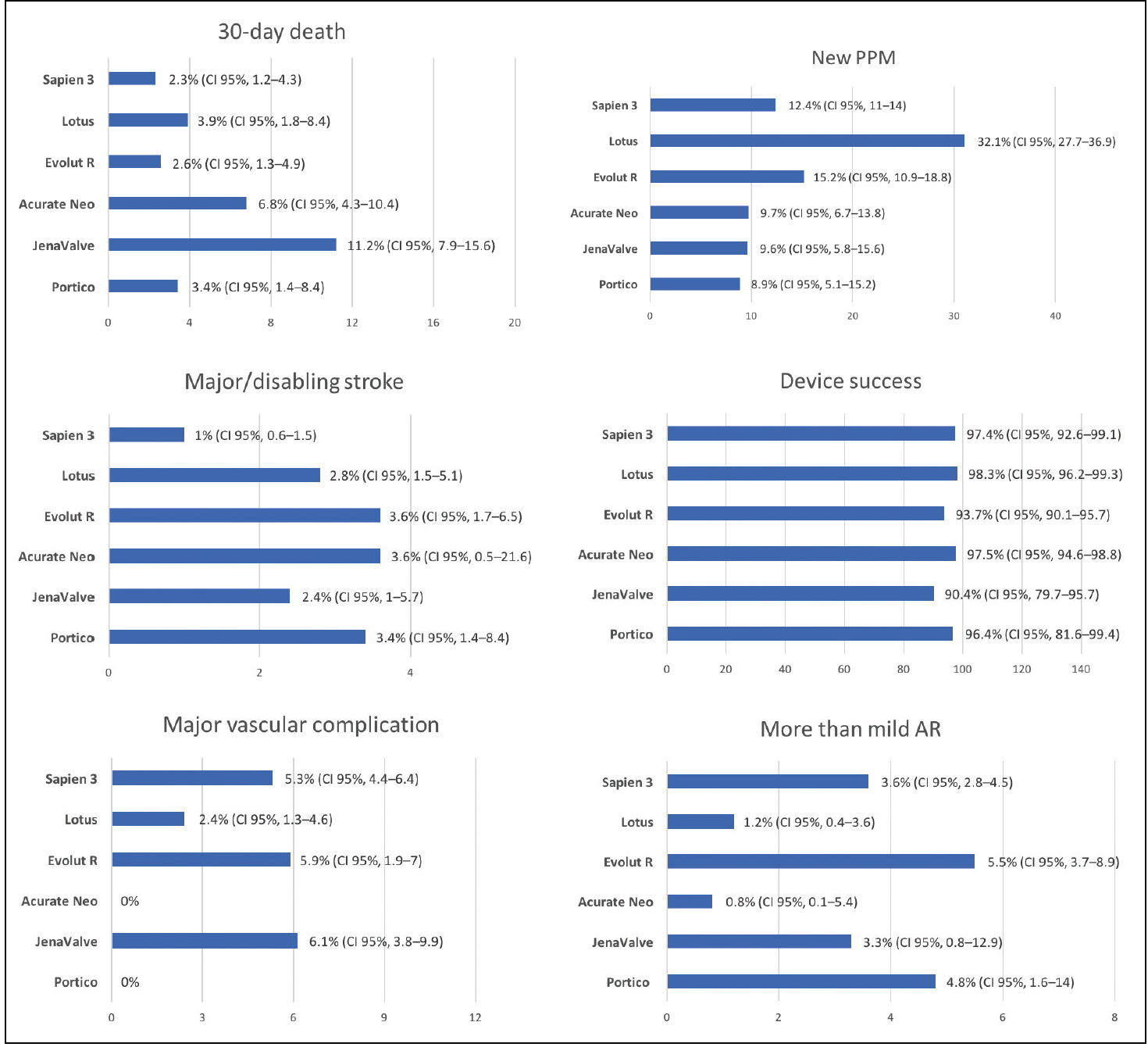 Current TAVR Devices - Cardiac Interventions Today