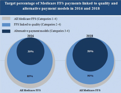 Are We Really Moving to Value? - Cardiac Interventions Today