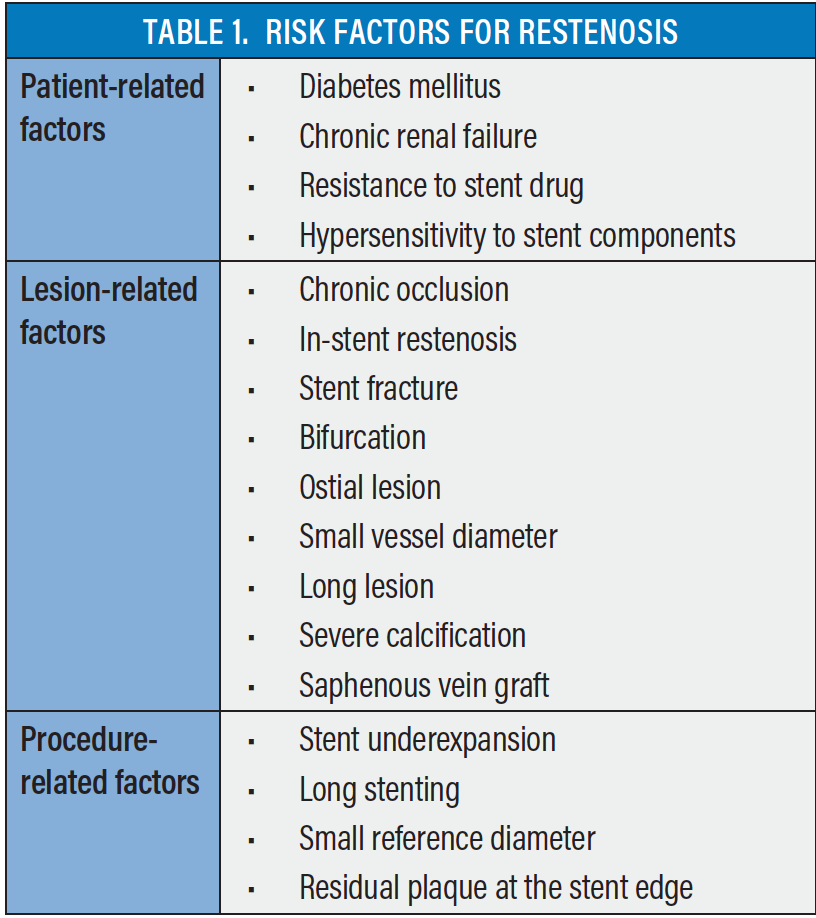 Optimal Approach for Treating In-Stent Restenosis - Cardiac ...