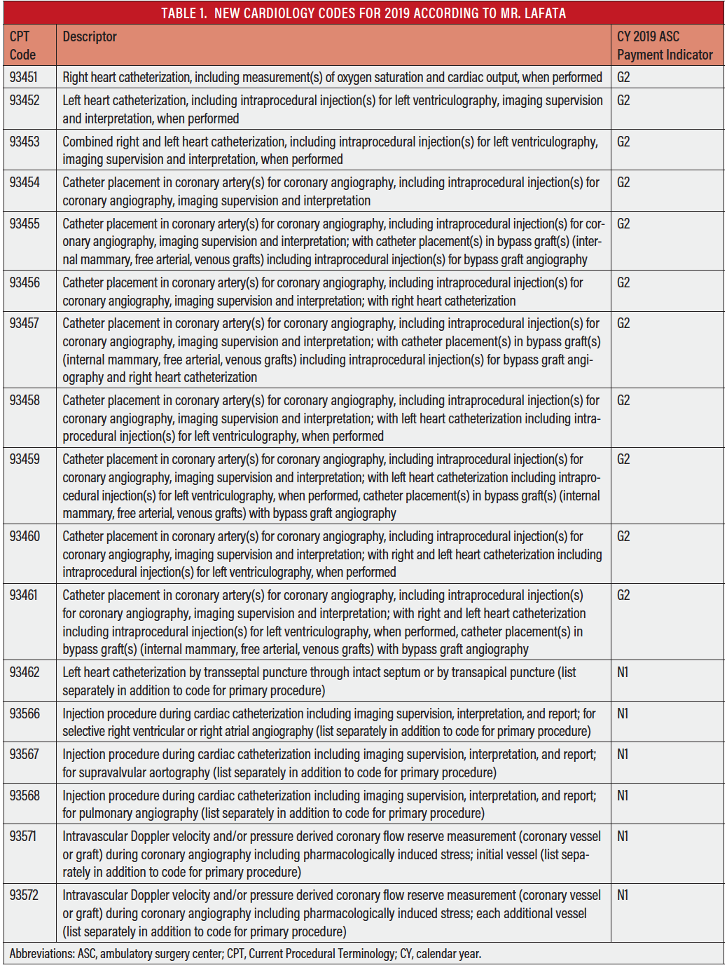 2019 CMS Reimbursement and Your Ambulatory Strategy - Cardiac ...