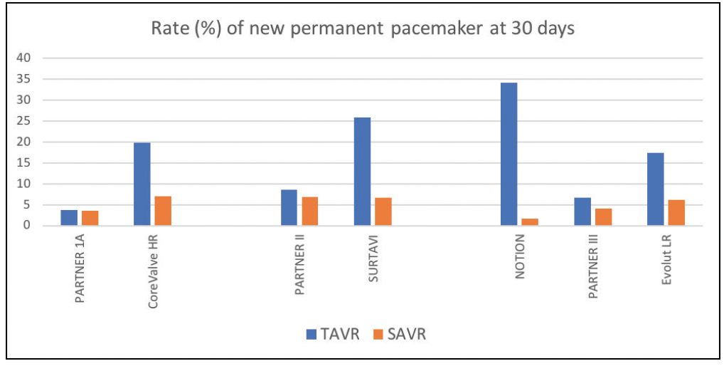 TAVR in Patients With Aortic Stenosis and Low Surgical Risk - Cardiac ...