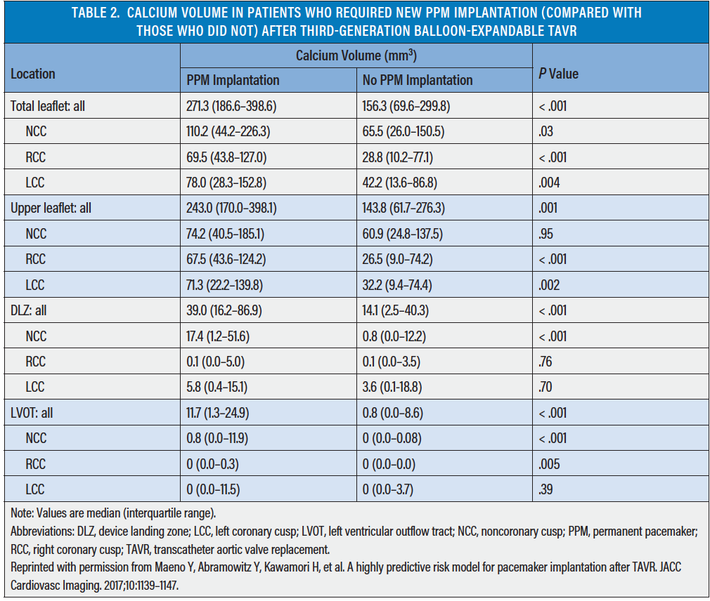 Permanent Pacemaker Implantation After TAVR - Cardiac Interventions Today