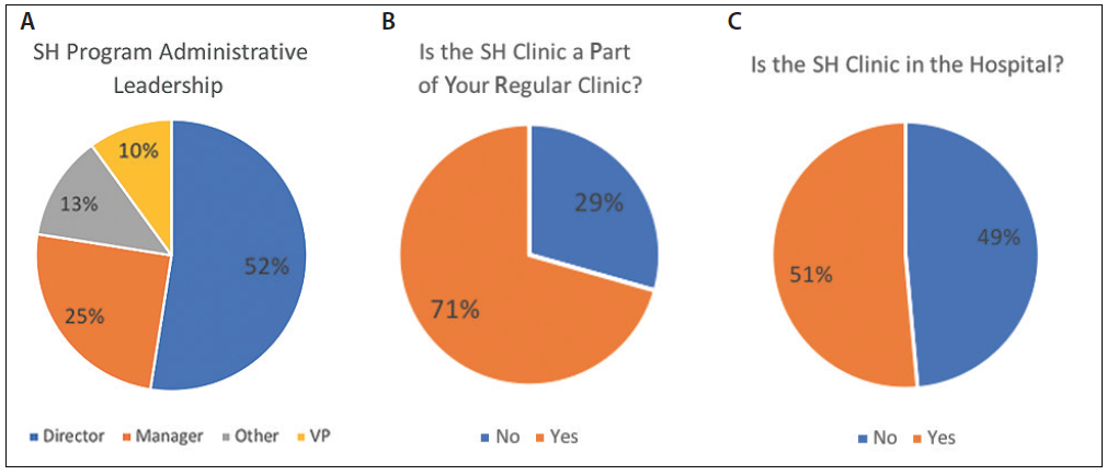 The Evolution of the Structural Heart Program - Cardiac Interventions Today