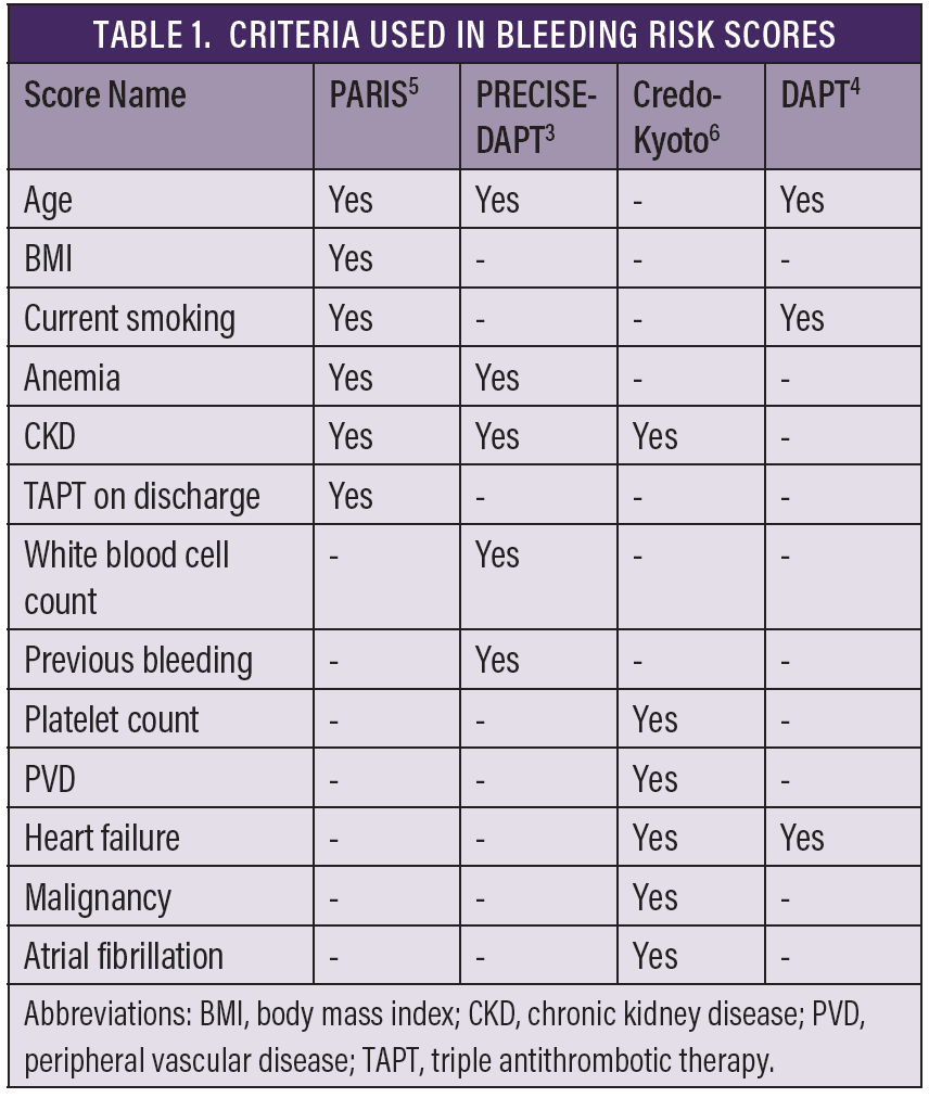 Clinical Decision-Making When Treating High Bleeding Risk Patients: A ...