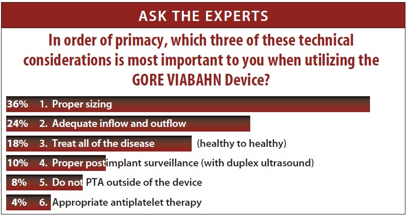 Optimal Technique for Use of the GORE® VIABAHN® Endoprosthesis ...
