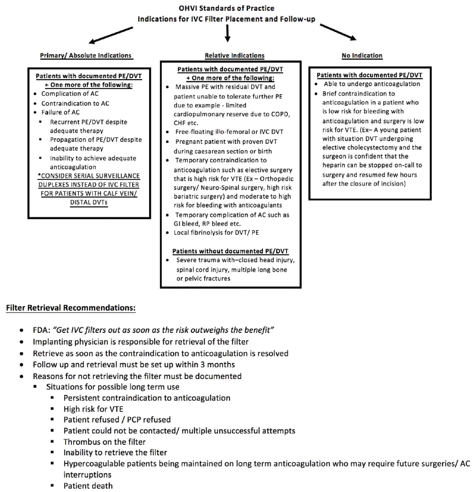 A Health Care System Approach to IVC Filter Removal - Endovascular Today