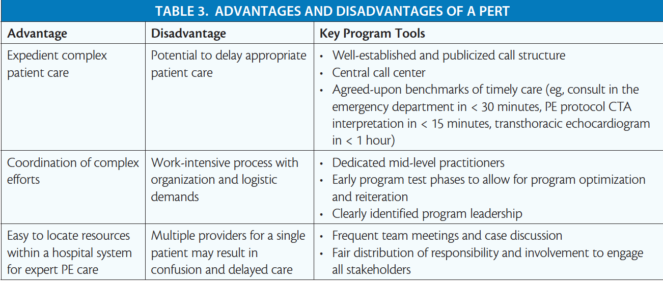 Considerations in Forming a PERT - Endovascular Today