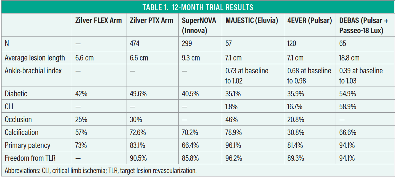 VascuFlex® Multi-LOC: Spot Stenting With SeQuent® Please OTW DCB ...