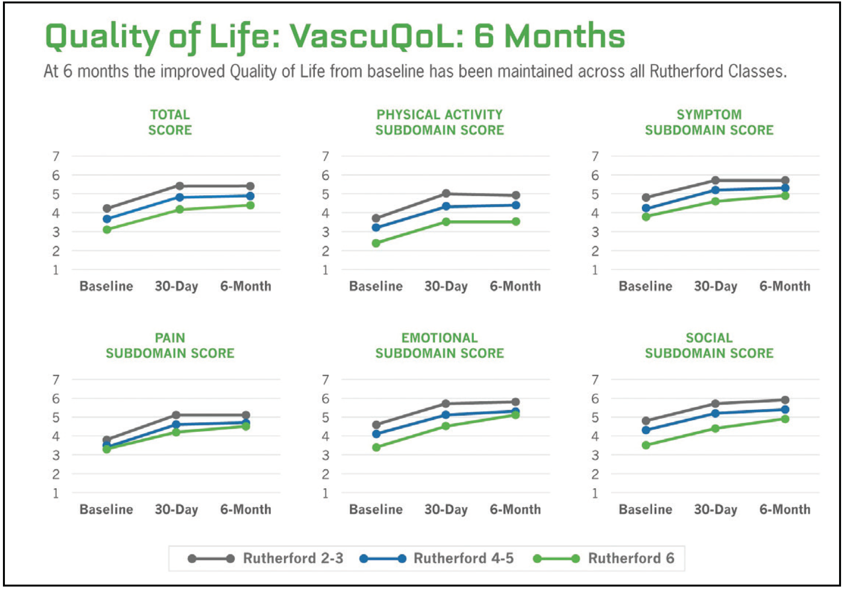 Six-Month Data From Landmark Clinical Trial Demonstrates Sustained ...