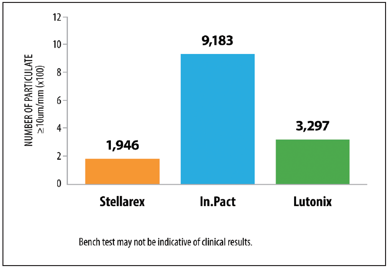 The Stellarex Difference: Critical Components of an Optimal DCB ...