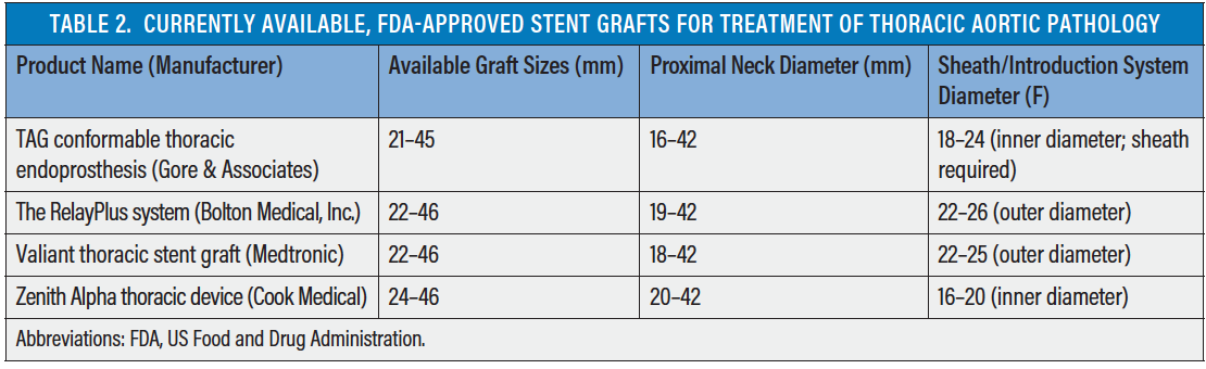 Identifying the Appropriate Thoracic Device Size - Endovascular Today