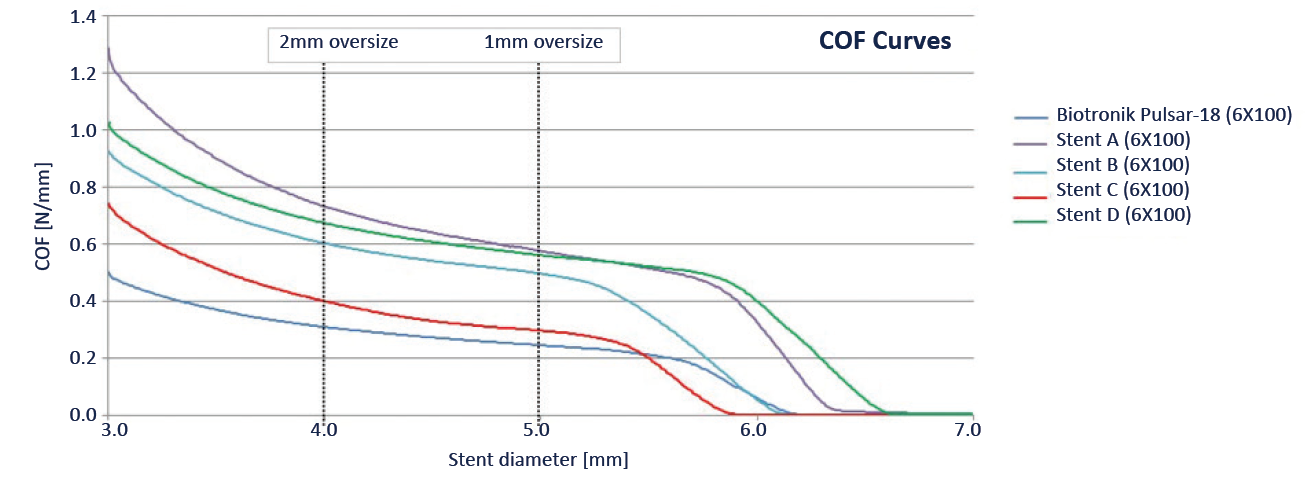 How Self-Expanding Bare-Metal Stent Design Can Affect Procedural ...