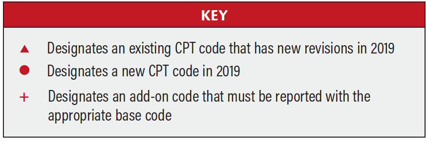 Vascular Coding Updates for 2019 - Endovascular Today