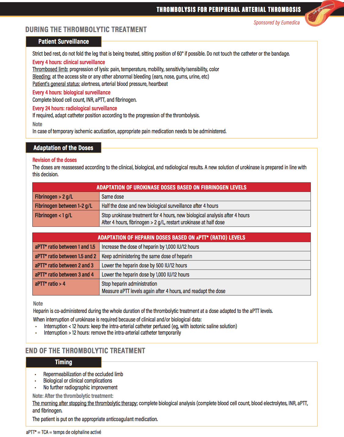 Example of a Protocol for Intra-Arterial Thrombolysis - Endovascular Today