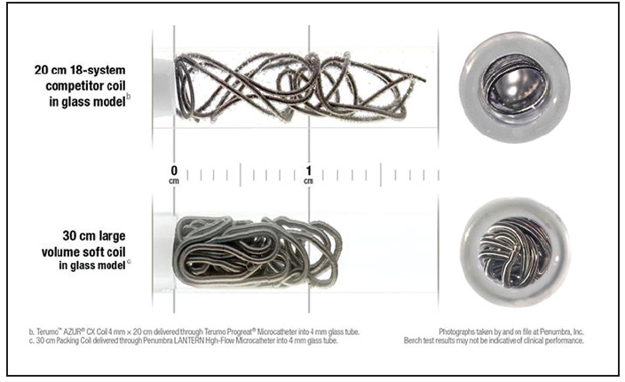 Ruby, POD, and POD Packing Coil: Dedicated Devices for Different ...