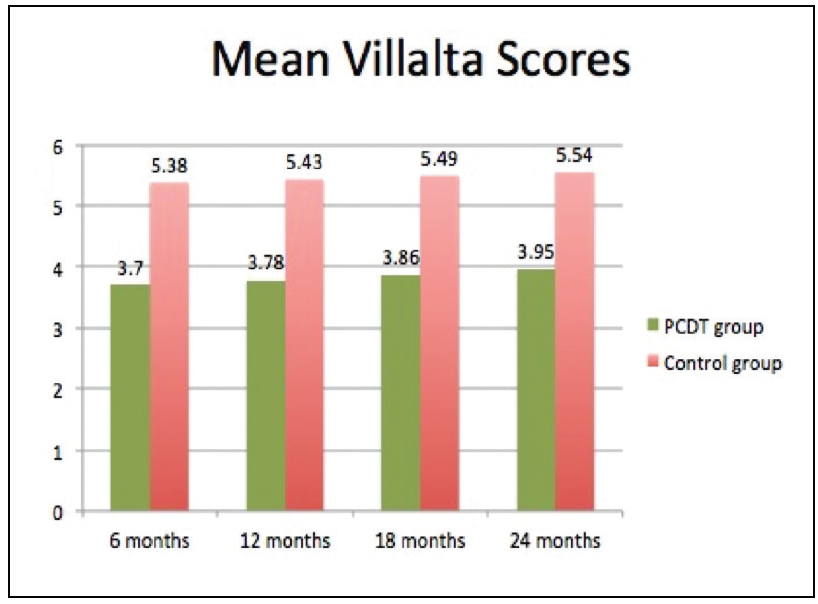 Panel Discussion: Putting Recent DVT Trial Data Into Context and ...