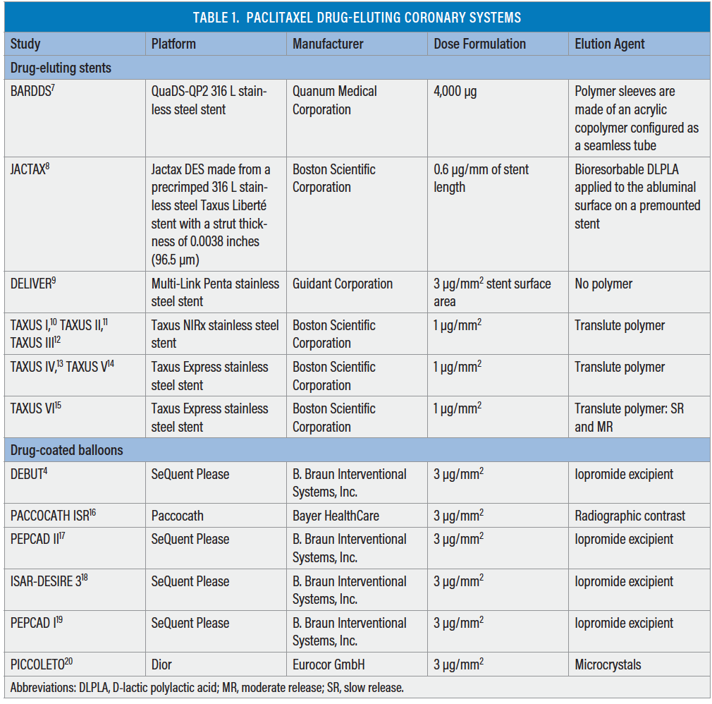 A Retrospective Look at Paclitaxel Use in the Coronary Arteries ...
