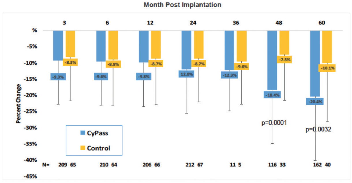 Endothelial Cell Loss and MIGS: What We Know and Don't Know - Glaucoma ...