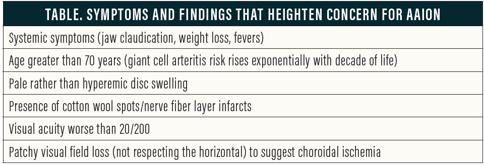 NAION: What to Do and When - Glaucoma Today