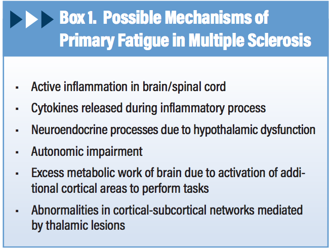 Fatigue in Patients With Multiple Sclerosis - Practical Neurology