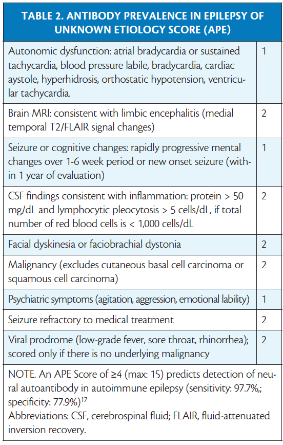 Autoimmune Epilepsy - Practical Neurology