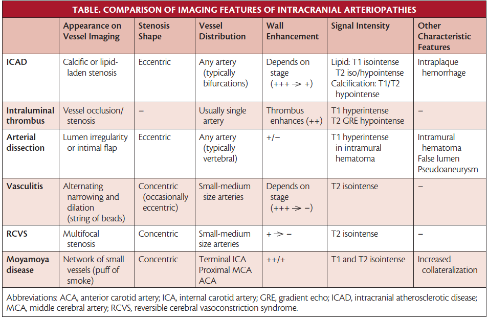 Intracranial Atherosclerotic Disease - Practical Neurology