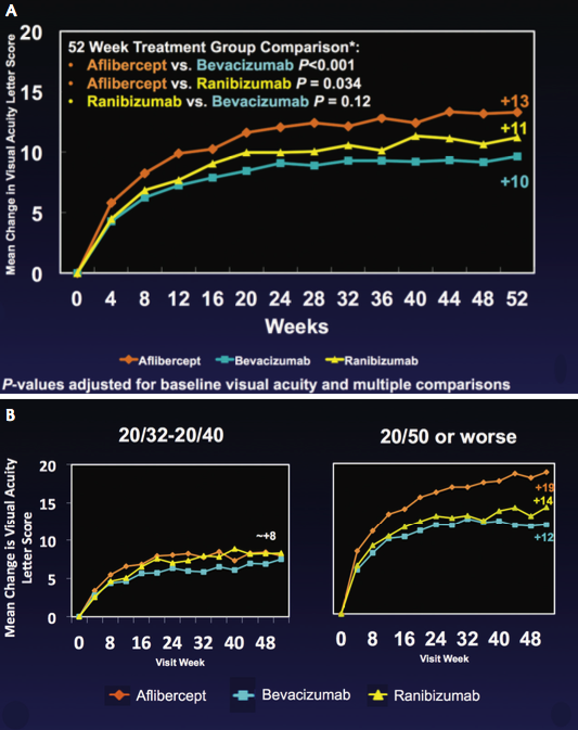 Managing Diabetic Eye Disease With Intravitreal Anti-VEGF Injections ...