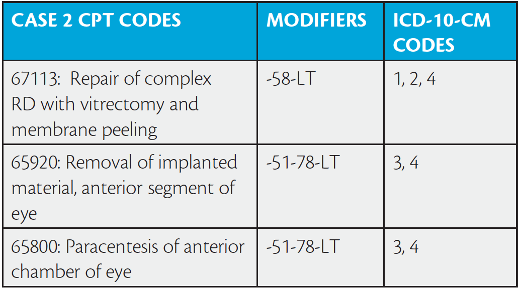 A Potpourri of Complicated Surgical Coding Cases - Retina Today