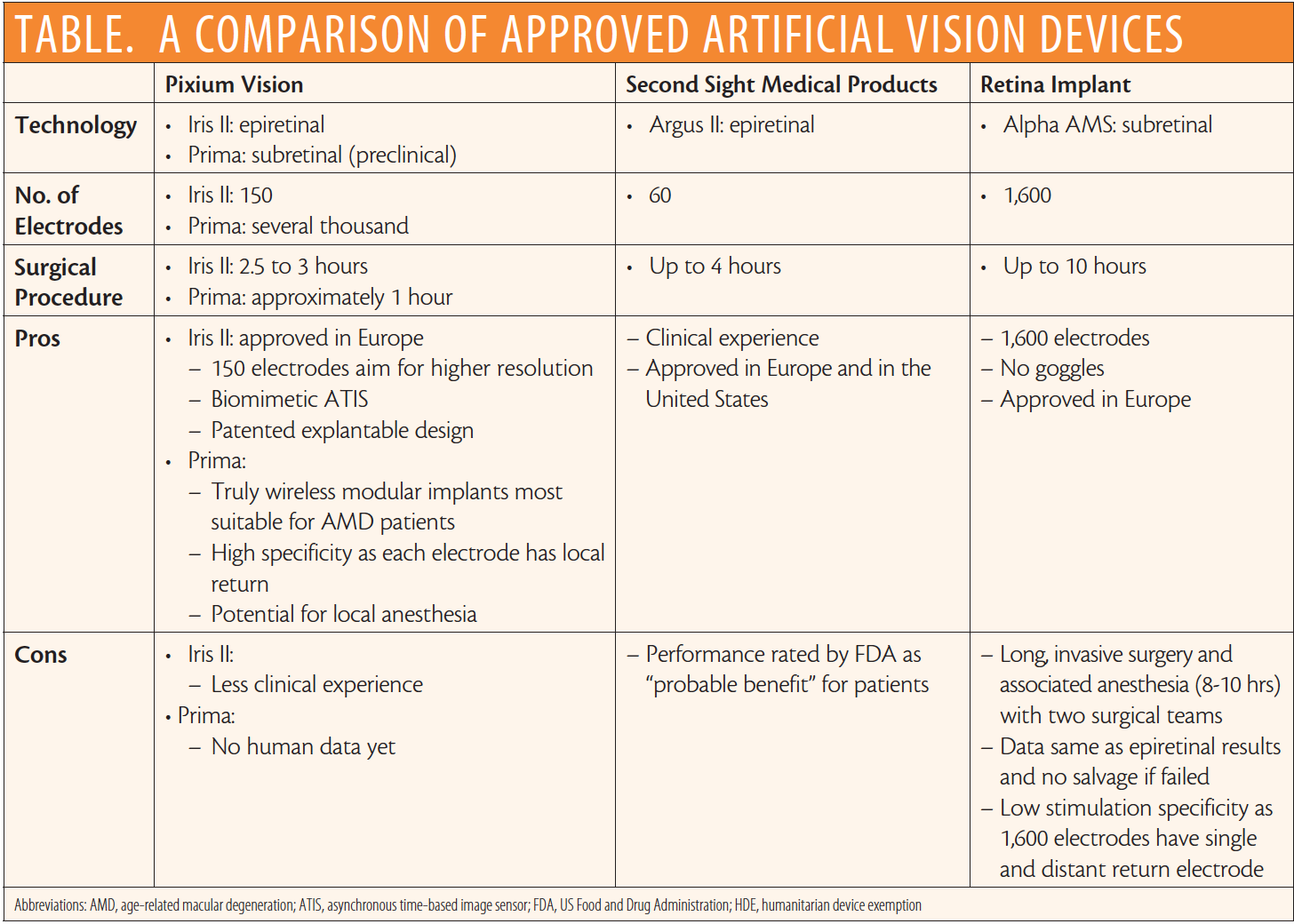 Restoring Visual Function With a Bionic Retinal Implant: Mission ...