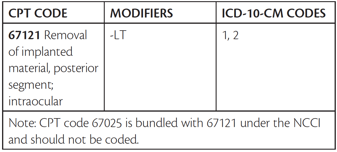 Surgical Coding FAQ - Retina Today