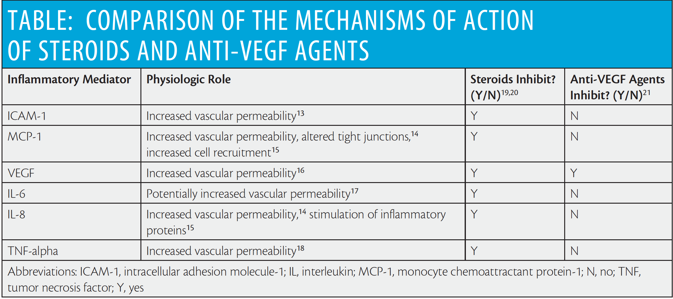 When to Use Steroids for Retinal Vein Occlusion - Retina Today