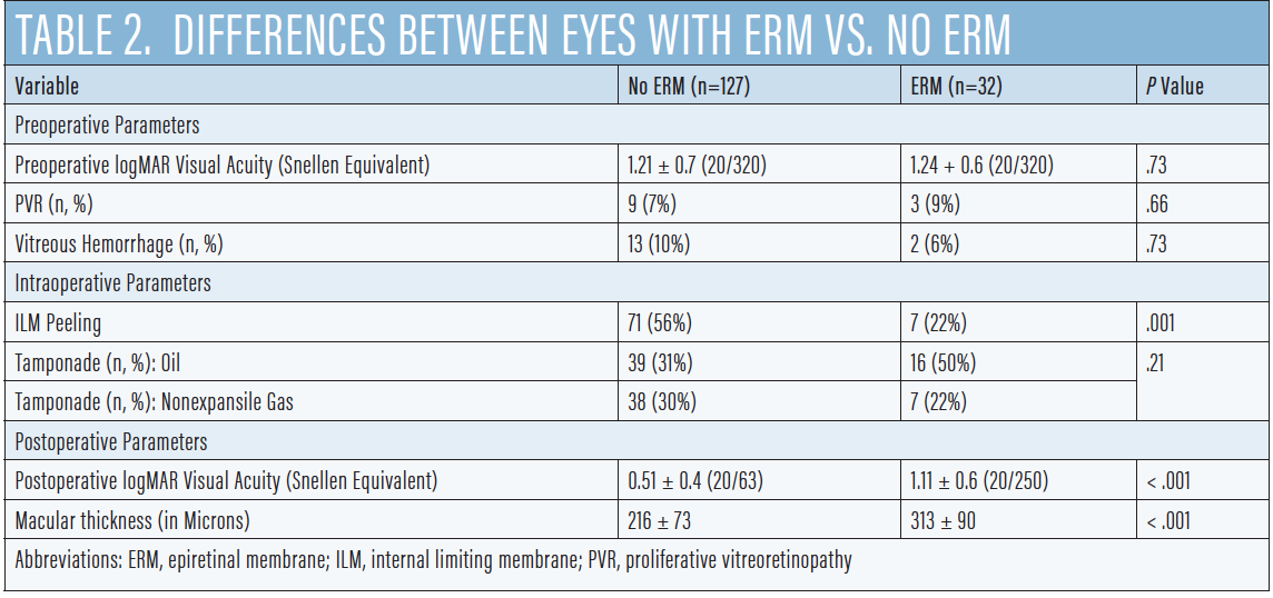 Prophylactic ILM Peeling: When, Why, How? - Retina Today