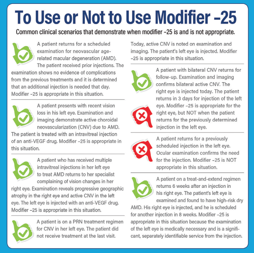 Modifier Mastery - Retina Today
