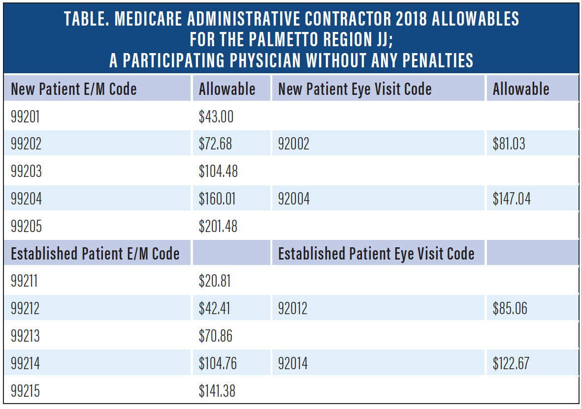 Learning From Comparative Billing Reports - Retina Today