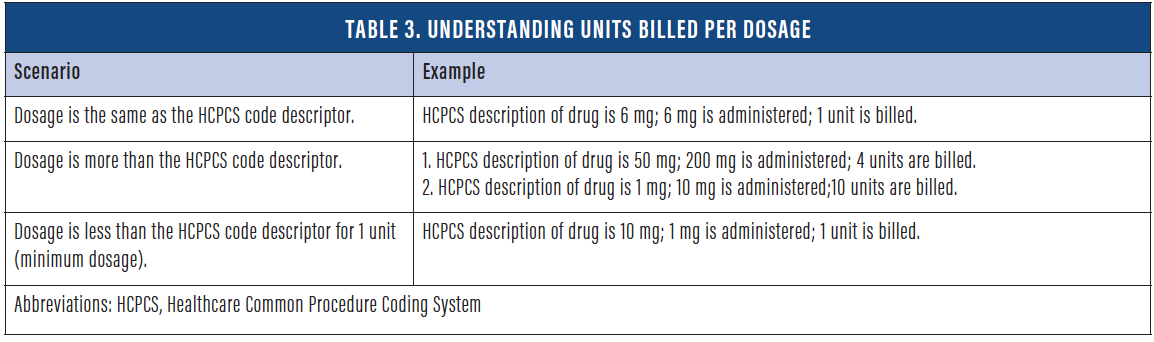 Successfully Coding Retina Injectable Drugs - Retina Today
