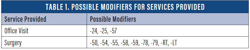 Pop Quiz: Know Your Modifiers - Retina Today