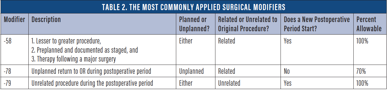 Pop Quiz: Know Your Modifiers - Retina Today
