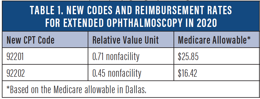 What's New in 2020 for Retina Coding and Reimbursement - Retina Today