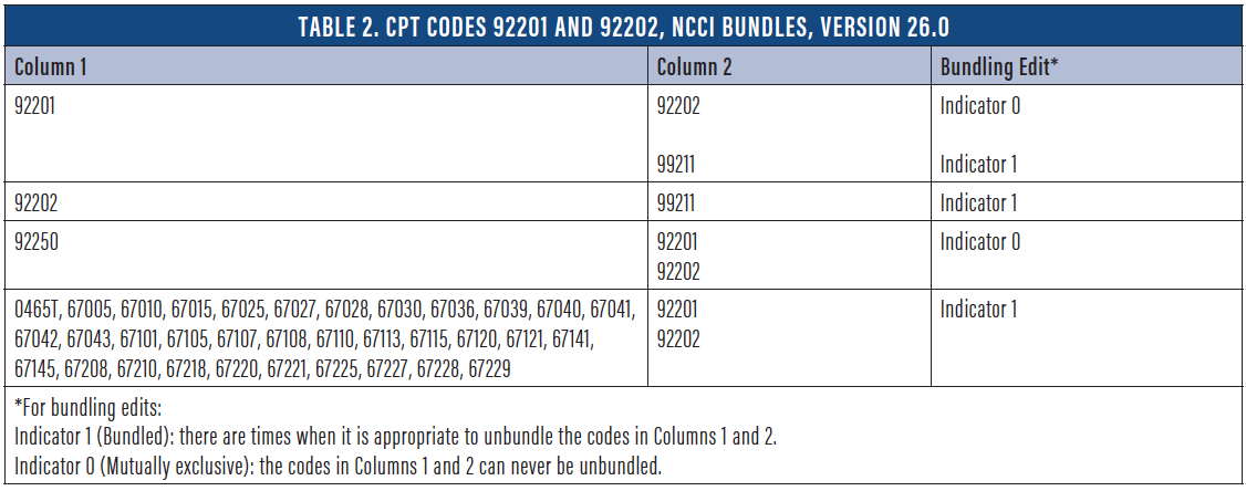 What's New in 2020 for Retina Coding and Reimbursement - Retina Today