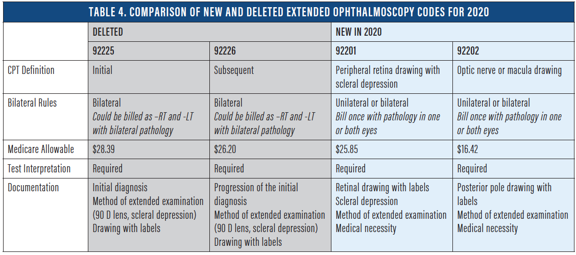 What's New in 2020 for Retina Coding and Reimbursement - Retina Today