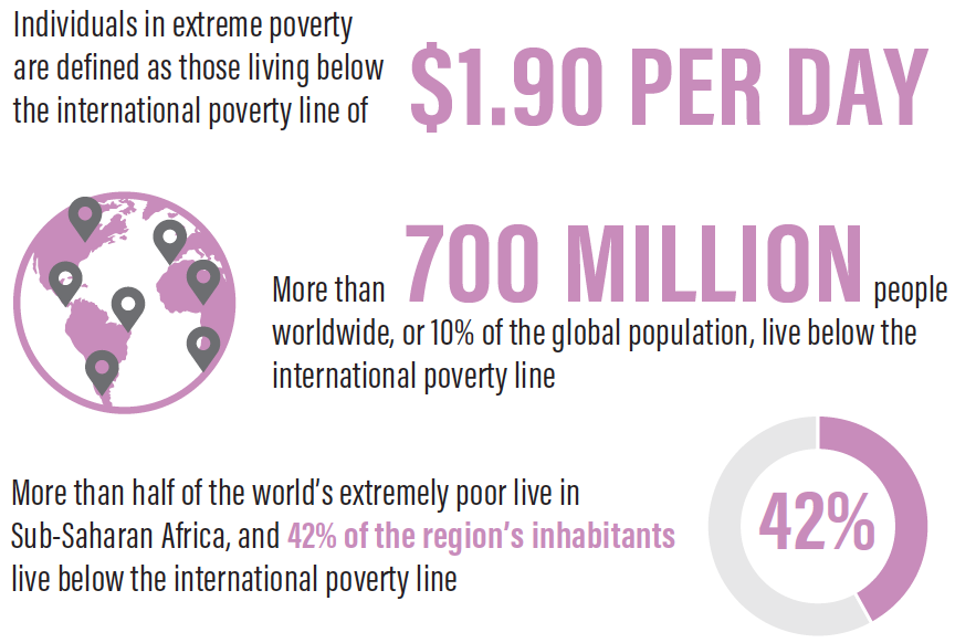 Up Against Global Poverty - Retina Today